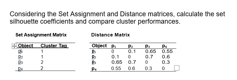 Considering the Set Assignment and Distance matrices, | Chegg.com