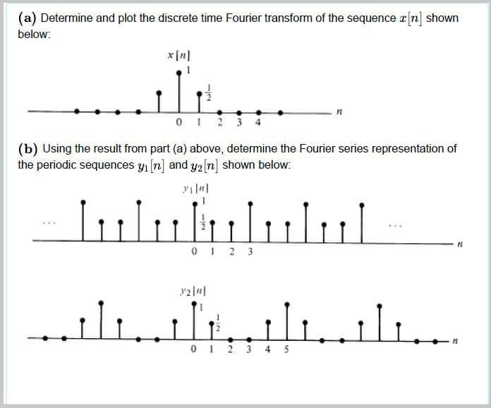 Solved (a) Determine and plot the discrete time Fourier | Chegg.com