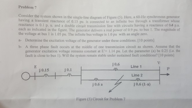 Solved Problem 7 Consider the system shown in the | Chegg.com