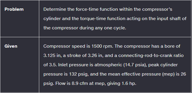 Solved A Building Contractor Needs A Small Gasoline Engine Chegg