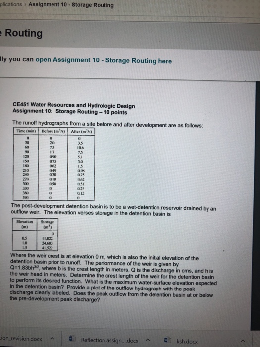 Solved plications Assignment 10 - Storage Routing Routing | Chegg.com