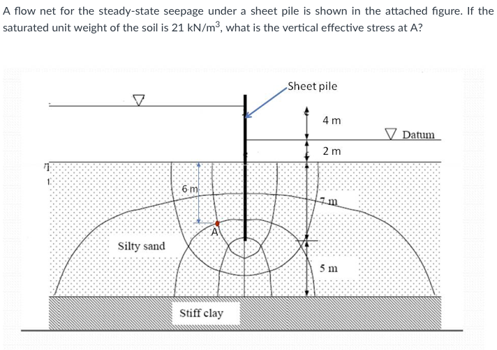 Solved A flow net for the steady-state seepage under a sheet | Chegg.com