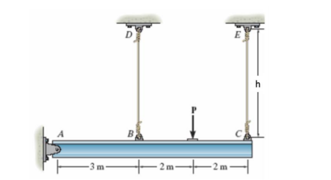 Solved The bar shown in the figure is supported by a pin at | Chegg.com