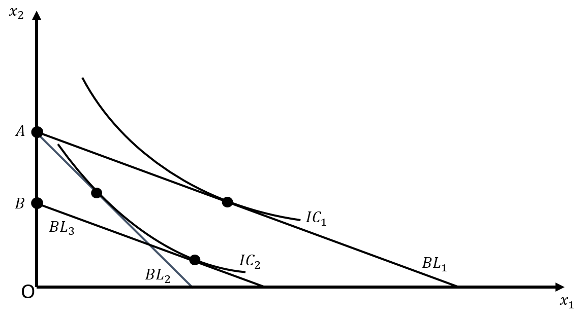 Solved utility function: What is segment AB depicting in | Chegg.com