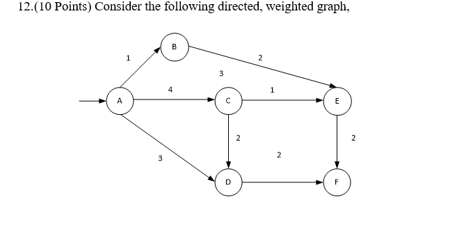 Solved 12.(10 Points) Consider the following directed, | Chegg.com