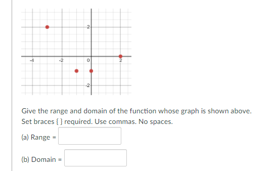 Solved 2 -4 -2 0 -2 Give the range and domain of the | Chegg.com