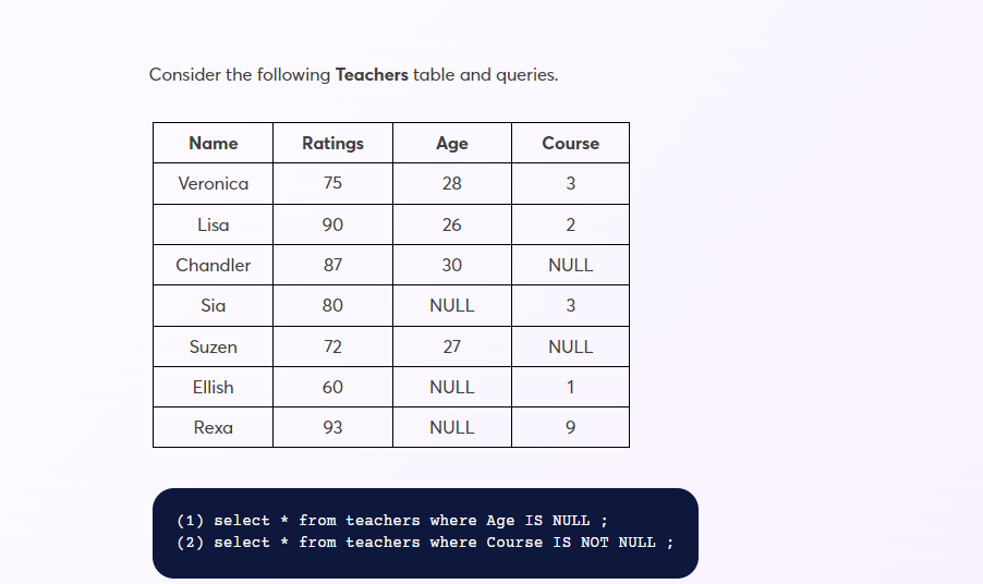 Solved Consider the following Teachers table and | Chegg.com
