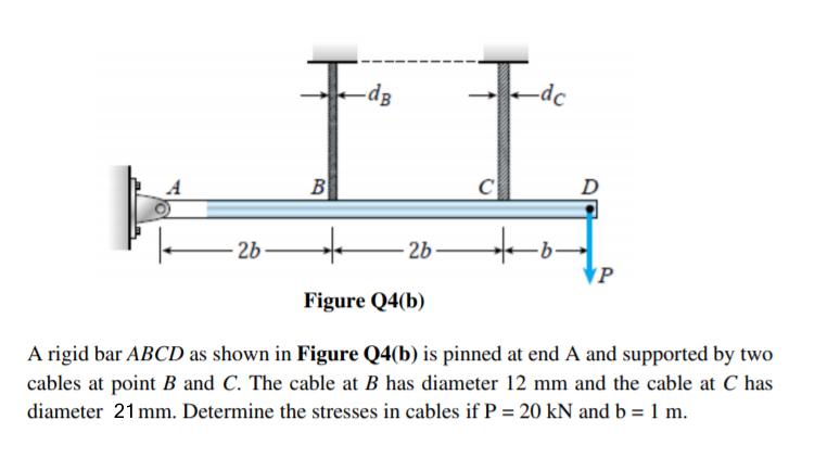 Solved -dB -dc I B C с - 2b 2b- -b- P Figure Q4(b) A rigid | Chegg.com