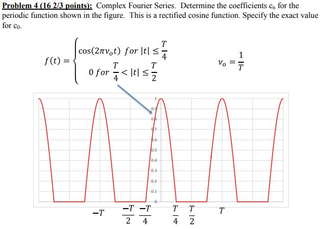 Solved Problem 4 (162/3 points): Complex Fourier Series. | Chegg.com