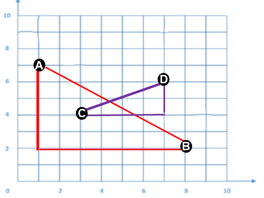 Solved Show And Calculate Manhattan Distance From A To C