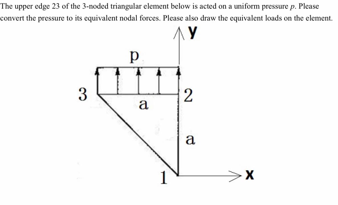 Solved The upper edge 23 of the 3-noded triangular element | Chegg.com