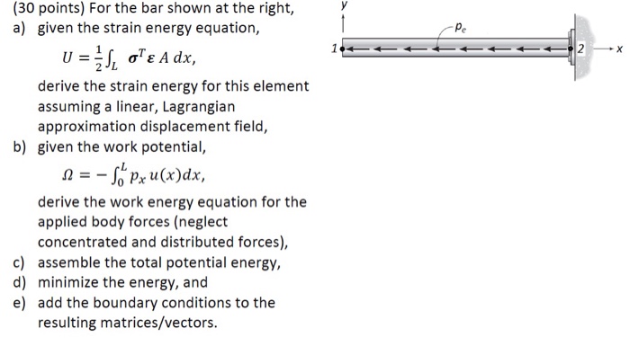 Solved For the bar shown at the right, a) given the strain | Chegg.com