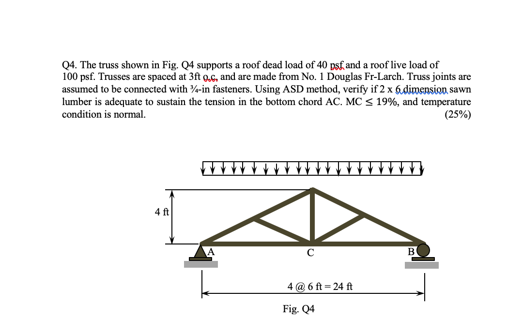 Q4. The truss shown in Fig. Q4 supports a roof dead | Chegg.com