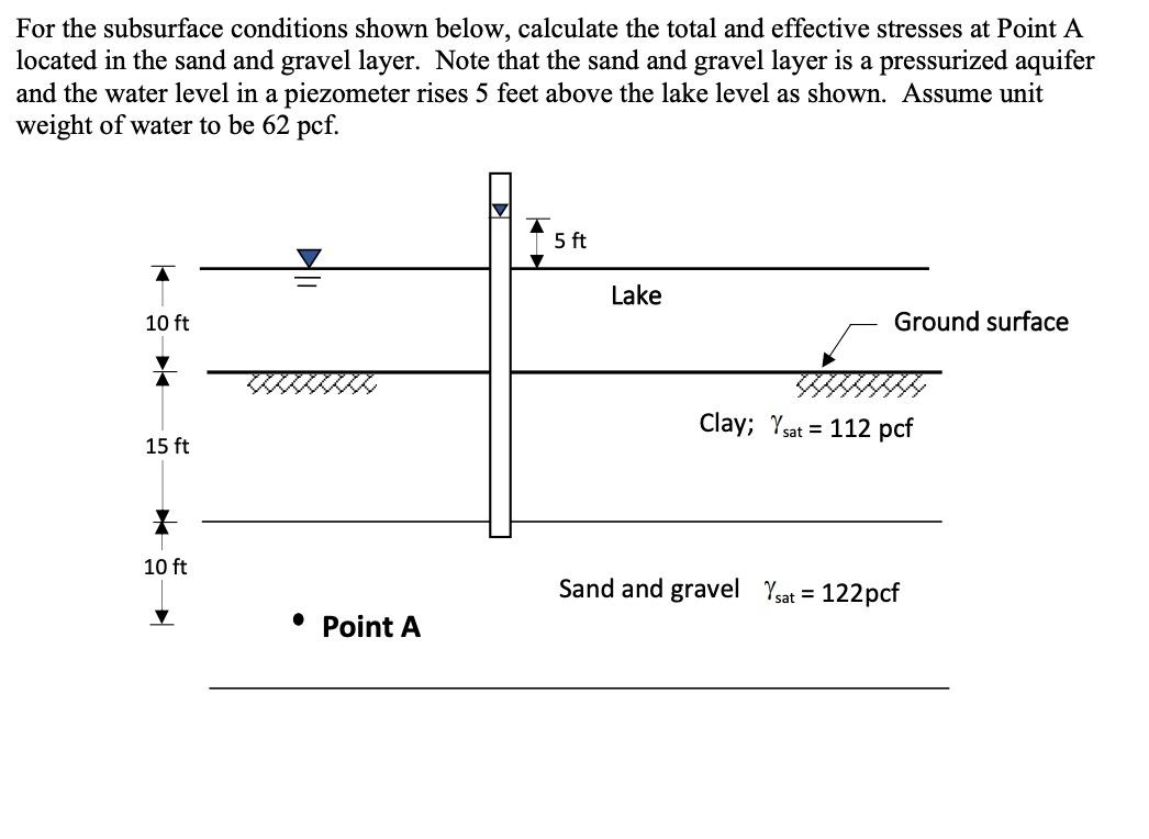 Solved For the subsurface conditions shown below, calculate | Chegg.com