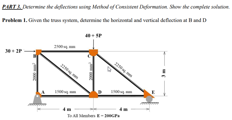 Solved PART 3. Determine the deflections using Method of | Chegg.com
