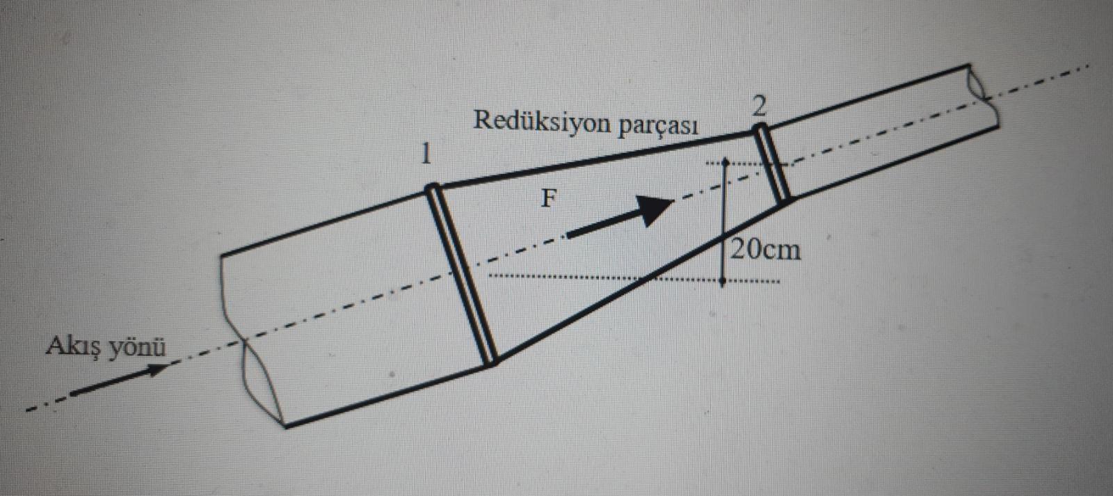 Solved The impact force exerted by water on the reduction | Chegg.com
