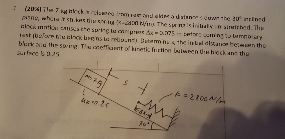 Solved (20%) The 7-kg block is released from rest and slides | Chegg.com