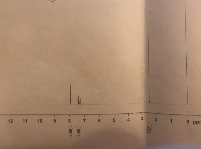 Solved C8H8O2 Is a carboxylic acid. What is the possible | Chegg.com