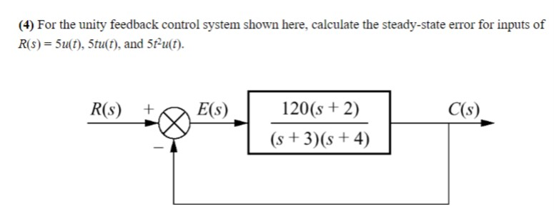 Solved (4) For the unity feedback control system shown here, | Chegg.com