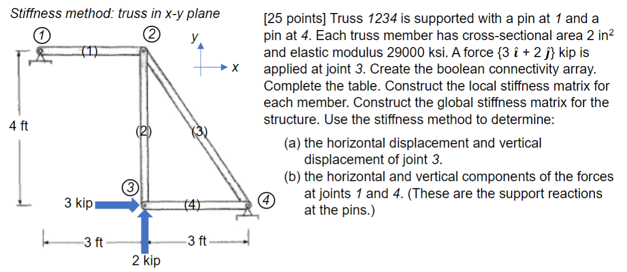 Solved Stiffness method: truss in x−y plane [25 points] | Chegg.com