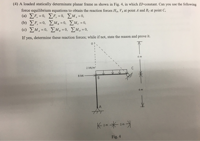 Solved (4) A loaded statically determinate planar frame as | Chegg.com