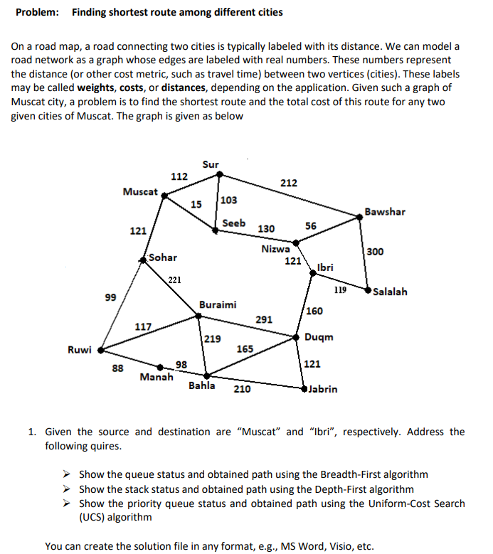 Solved Problem: Finding shortest route among different | Chegg.com