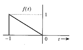 Solved Signal and SystemQ1. Justify whether x[n] = | Chegg.com