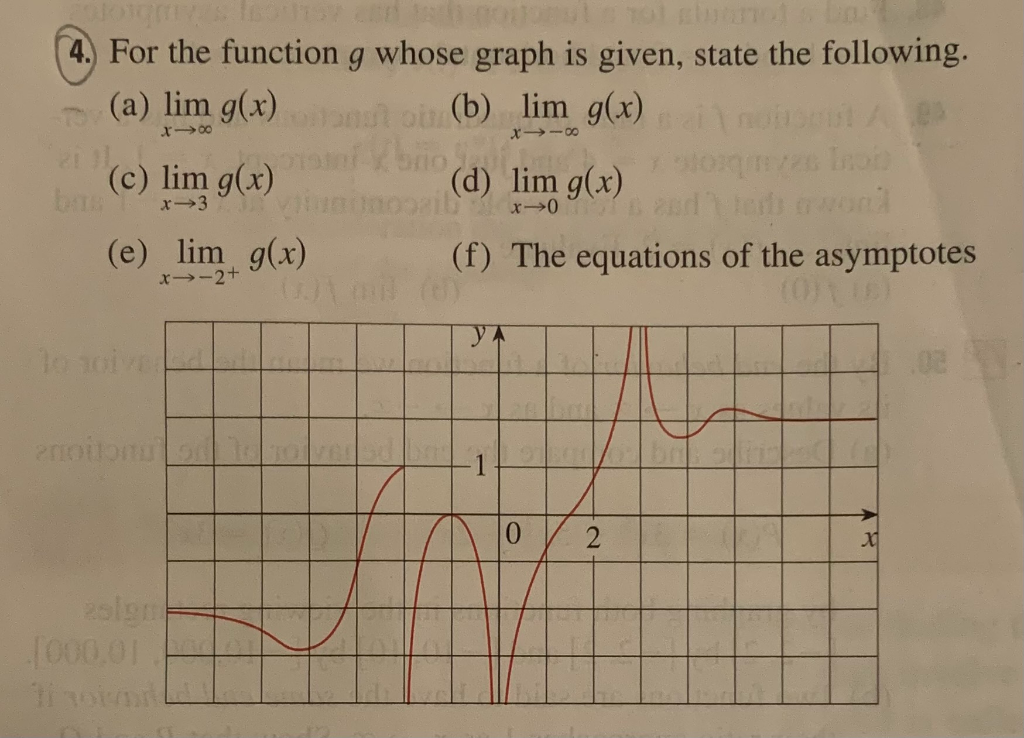 Solved 3-00 X-00 4. For the function g whose graph is given, | Chegg.com