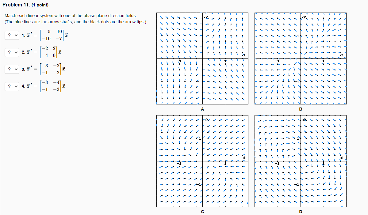 Solved Match each linear system with one of the phase plane | Chegg.com