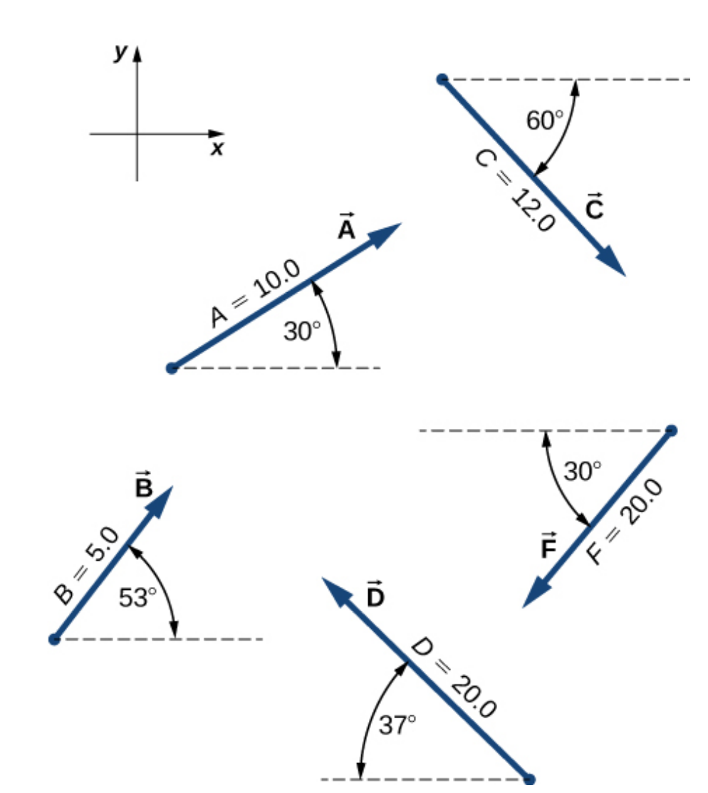 Solved Assuming the +x-axis is horizontal and points to the | Chegg.com