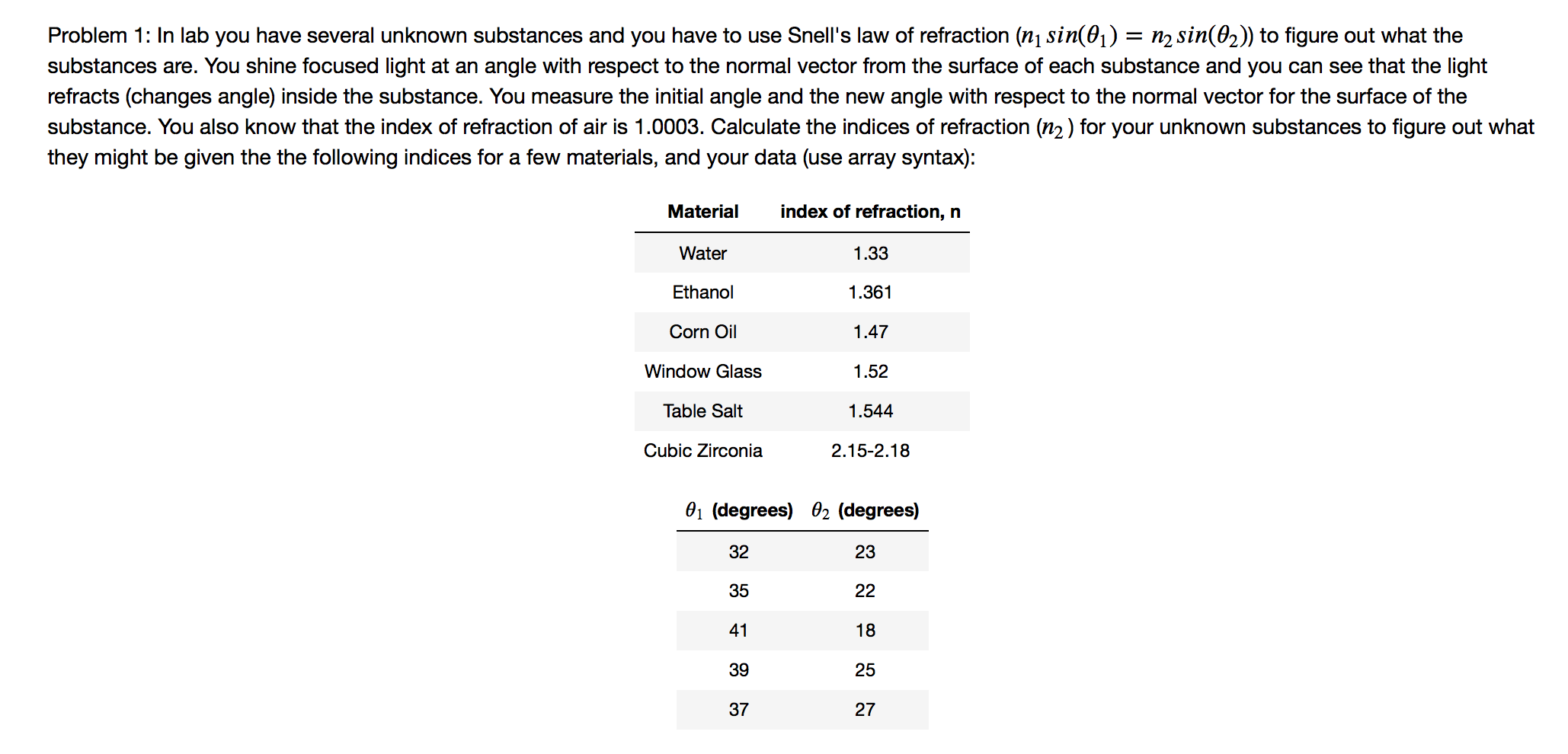 Solved Please use Python and show work on Jupiter | Chegg.com