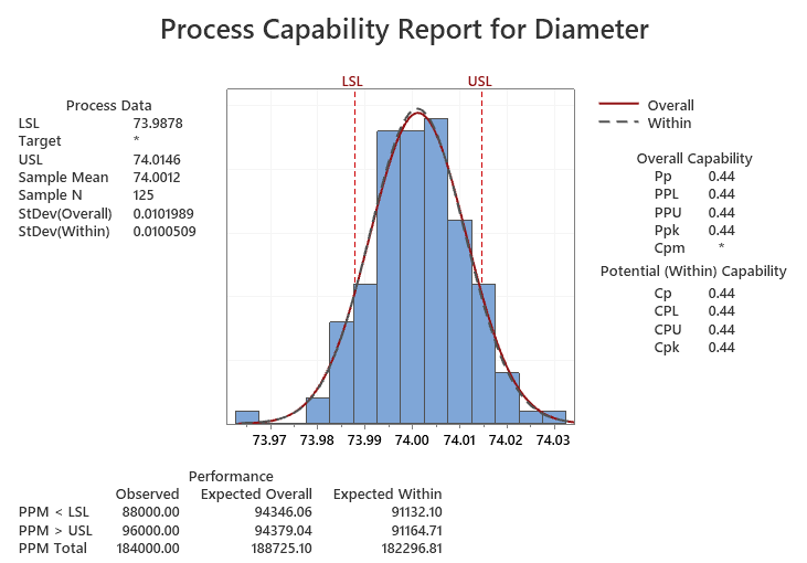 Solved I need help making a capability analysis diagram for | Chegg.com