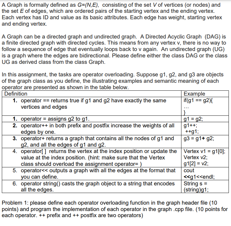Solved A Graph is formally defined as G=(N,E), consisting of | Chegg.com
