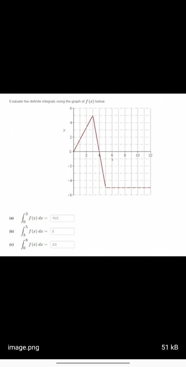 Solved Evaluate the definite integrals using the graph of | Chegg.com
