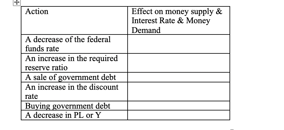 Solved Fill in the following table by indicating whether the | Chegg.com