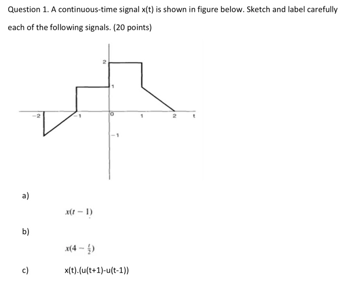 Solved Question 1. A continuous-time signal x(t) is shown in | Chegg.com