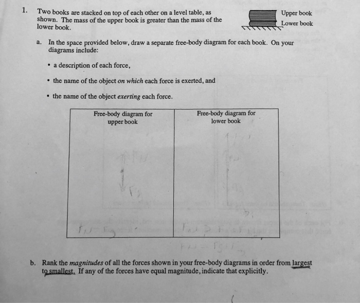 Solved Two books are stacked on top of each other on a level | Chegg.com