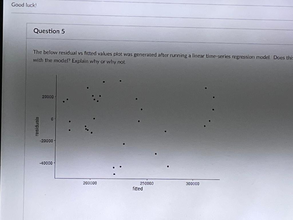 The below residual vs fitted values plat was | Chegg.com