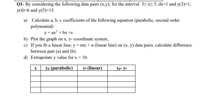 Solved Q1- By considering the following data pairs (x,y), | Chegg.com