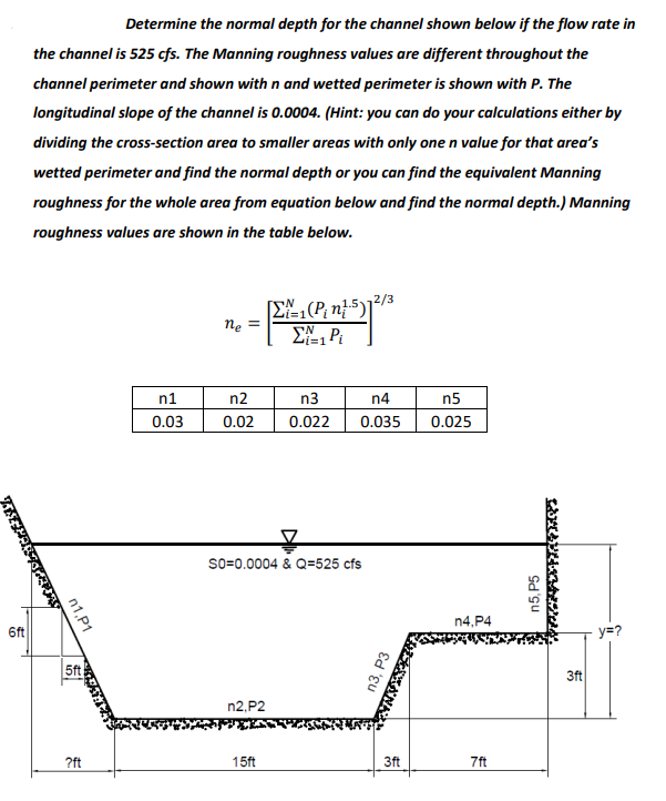 Solved Determine the normal depth for the channel shown | Chegg.com