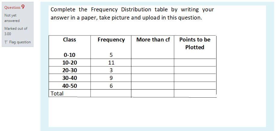 Solved Complete the Frequency Distribution table by writing | Chegg.com