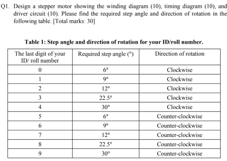 Solved Q1. Design a stepper motor showing the winding | Chegg.com