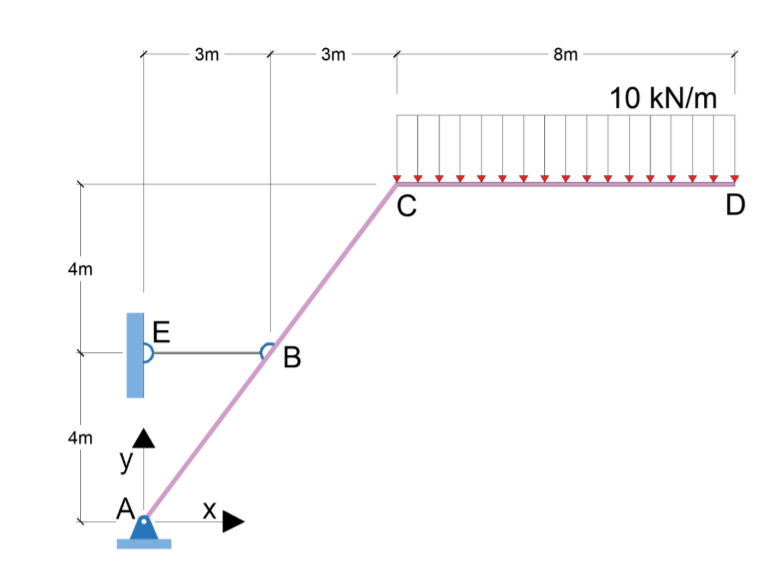 Solved The figure shows the ABCD frame, which is in the | Chegg.com