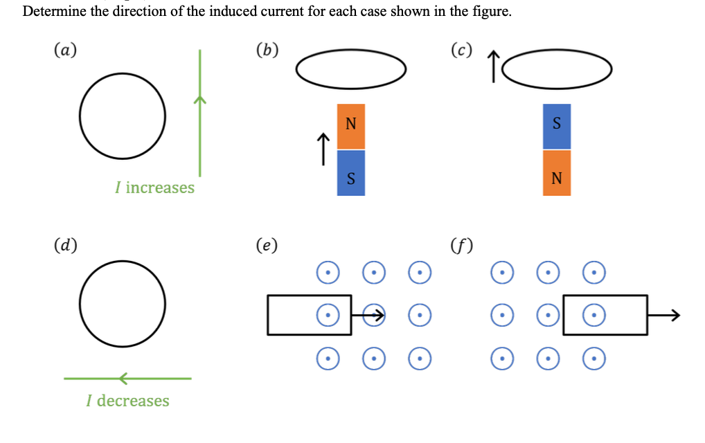 Solved Determine the direction of the induced current for | Chegg.com