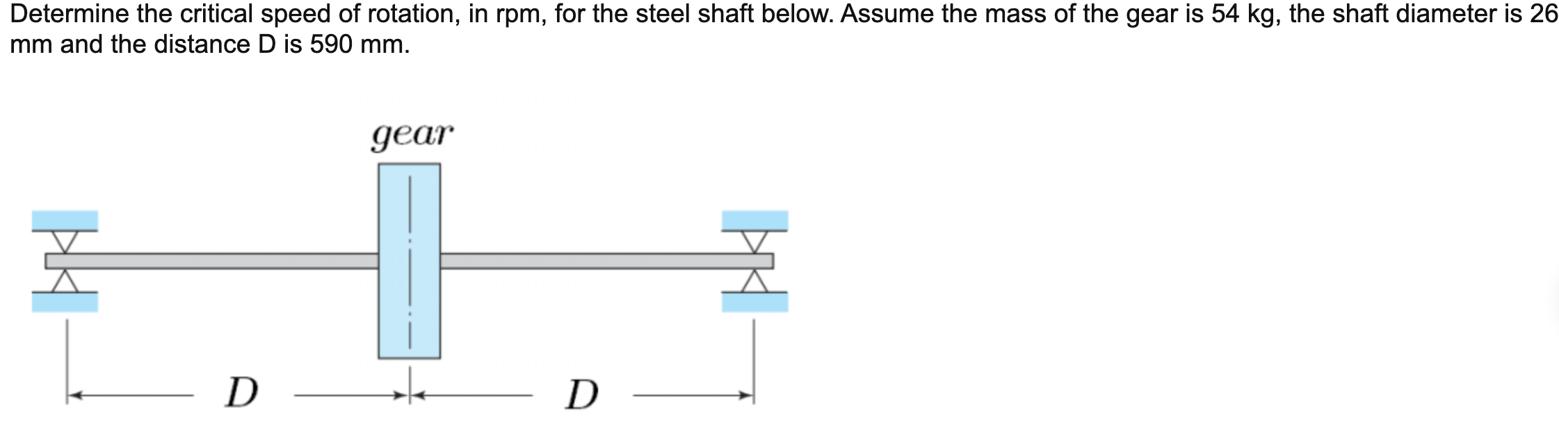 Solved Determine the critical speed of rotation, in rpm, for | Chegg.com