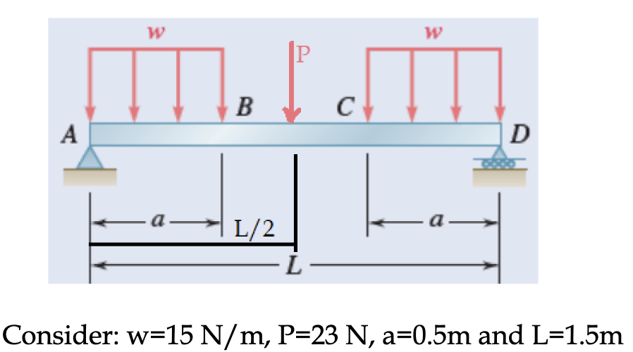 Solved For the beams and loading shown, using the graphical | Chegg.com