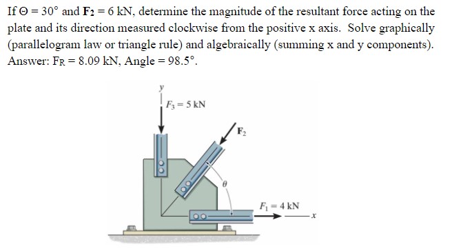 If Θ=30° ﻿and F2=6kN, ﻿determine the magnitude of the | Chegg.com