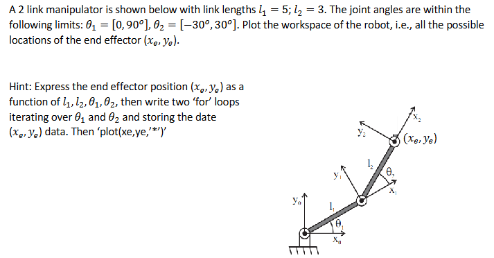 A 2 ﻿link manipulator is shown below with link | Chegg.com