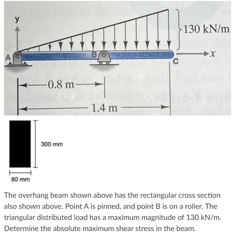 Solved The overhang beam shown above has the rectangular | Chegg.com