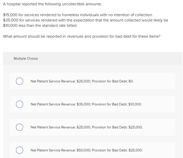 Solved A hospital reported the following uncollectible | Chegg.com